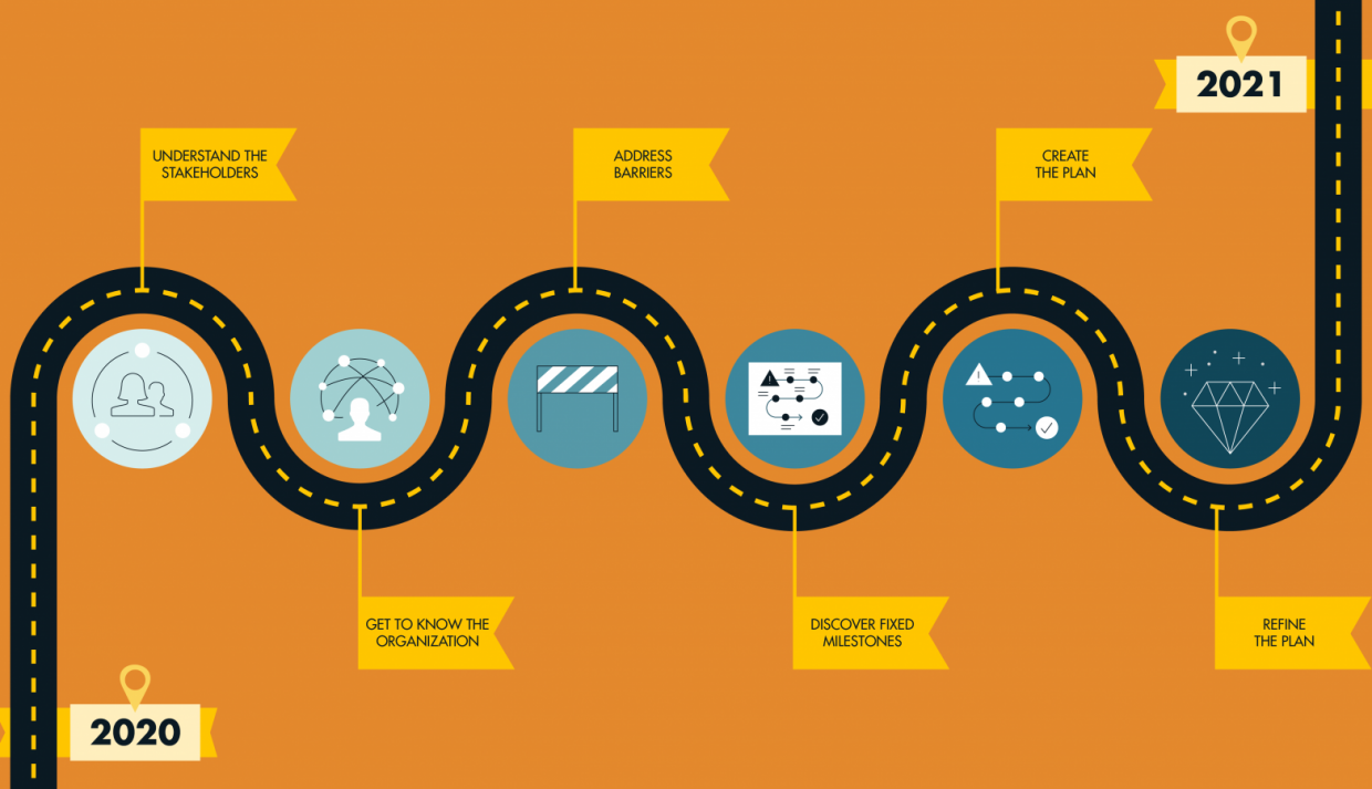 Sybel Micro Solutions (India) Private Limited – Foretell the Future